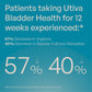 Utiva Bladder Health Supplement | Utiva